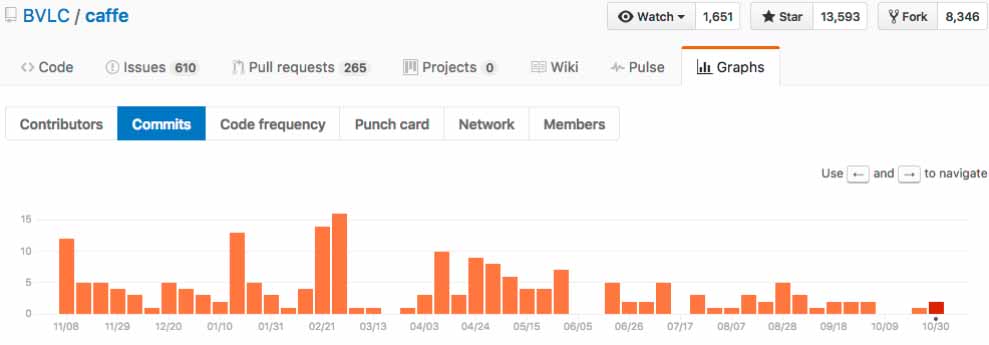 Deep Learning Frameworks Explained – Addfor